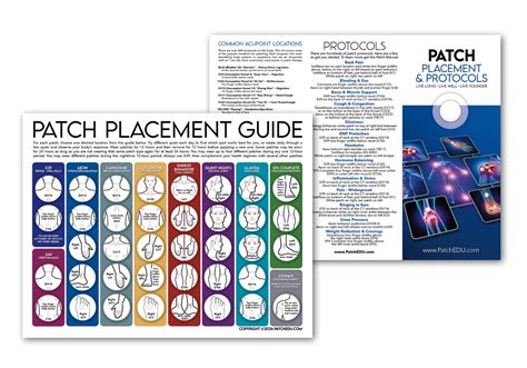 Patch Placement And Protocol Trifold Brochures 20 Pack Patchedu