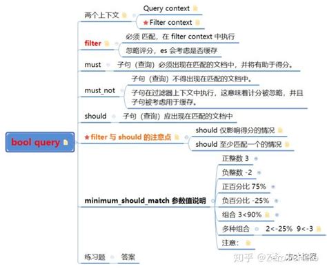 es系列12：compound queries 之 bool query 知乎
