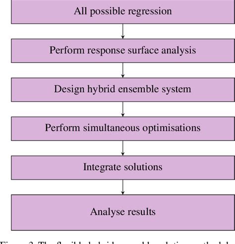Figure 3 From Solving A Typical Small Sample Size Mrsm Dataset Problem