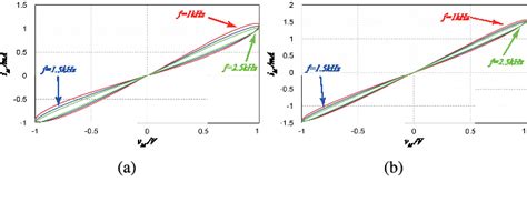 Table I From Generating Grid Multi Scroll Attractors In Memristive