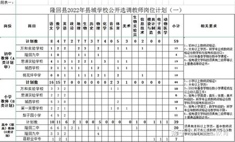 【教师招聘】邵阳隆回县2022年县城学校公开选调教师公告172人 知乎