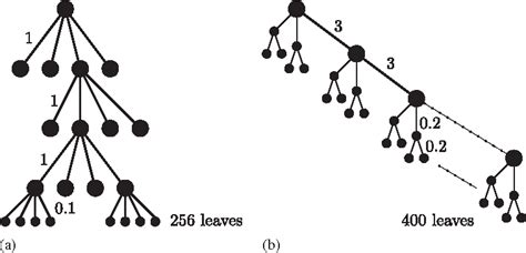 figure 2 from integer linear programming approaches for non unique