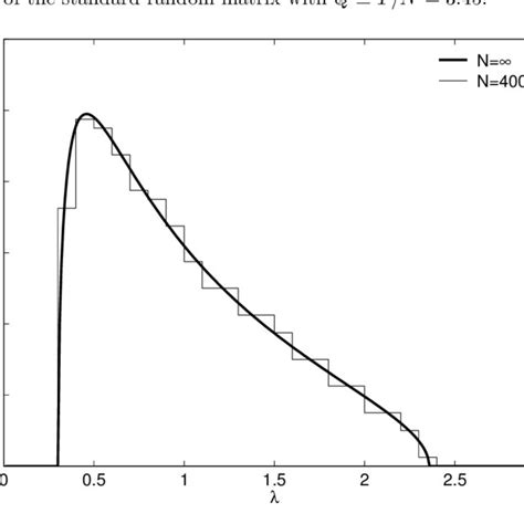 Pdf Exponential Weighting And Random Matrix Theory Based Filtering Of