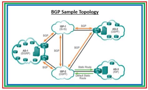 Bgp Basics Bgp Packet Types The Network Dna