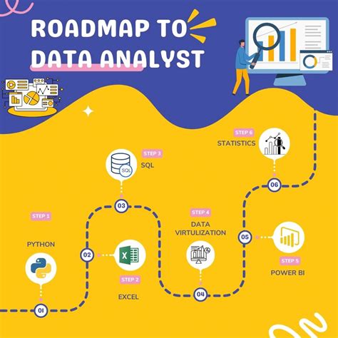 fireblaze ai school on linkedin dataanalyst datascience sql python powerbi exceltips…