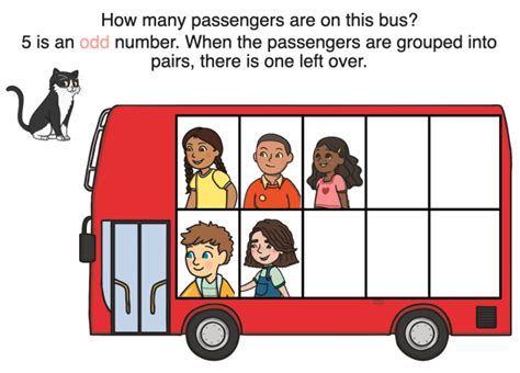 What Are Odd And Even Numbers Definition Examples Twinkl