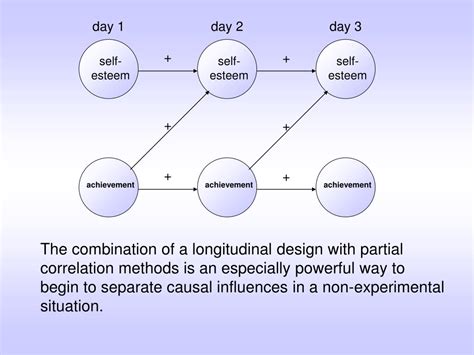 PPT Causal Inferences PowerPoint Presentation Free Download ID