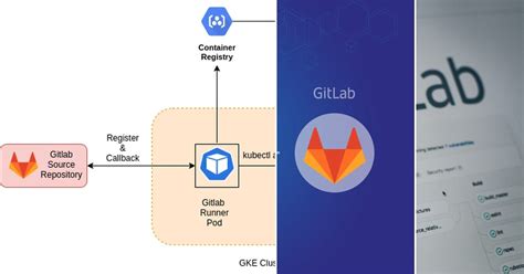 List Build Curated By Suriya M Medium