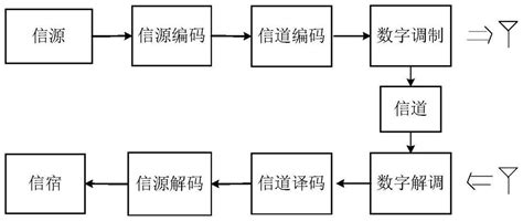 Polar Code Coding And Decoding Method And Device Eureka Patsnap
