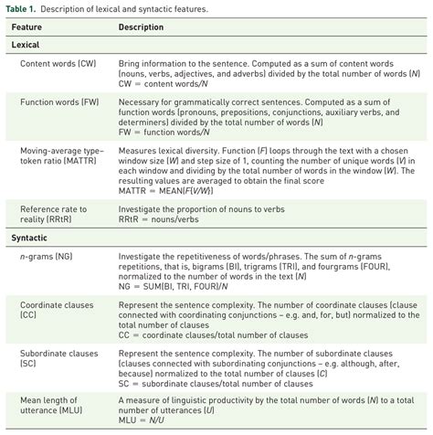 Description Of Lexical And Syntactic Features Download Scientific