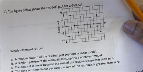 Answered 2 The Figure Below Shows The Residual Plot For A Data Set 6