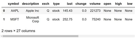 Tradier Api Python Tutorial Analyzing Alpha