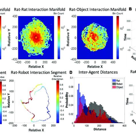 a agent based interaction manifolds represented by 2d histogram bins download scientific
