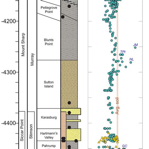 Stratigraphic Context Of Alpha Particle X‐ray Spectrometer Apxs