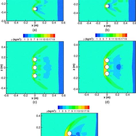 Plot Of Density Contour Along The Cut Plane X Z At Y ¼ 0 For Particle