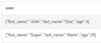 How To Query A JSON Column In PostgreSQL Become A Better Programmer