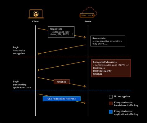 About Tls Dns Encryption And Opsec Concepts · Hotcakexharden Windows