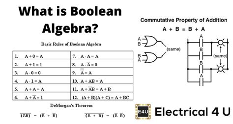 Boolean Expression To Logic Circuit Calculator