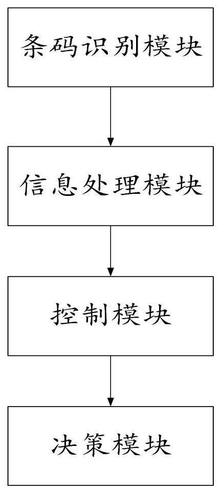一种生产数据流动信息化处理系统的制作方法