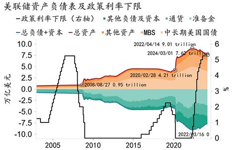 招银研究 美联储政策前景降息 缩表沃勒2024年美国货币政策论坛演讲点评 美东时间3月1日美联储理事沃勒Christopher