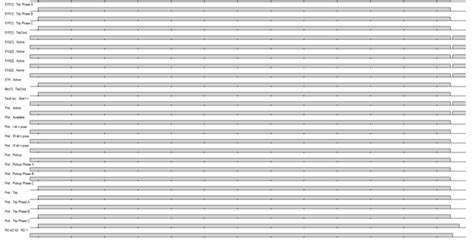 Waveforms Show Pickup But No Trip Command Or Ro Operation