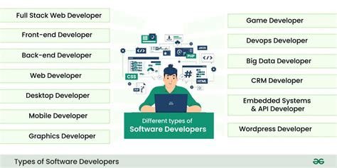 Thana Sompromtip On Linkedin Softwaredevelopment Programming Frontend Backend Fullstack