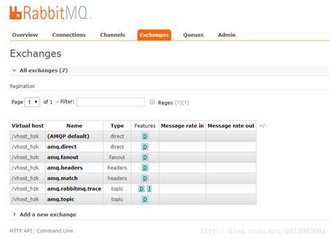 Rabbitmq 用户以及virtual Hosts配置rabbitmq给用户授权virtual Hosts Csdn博客