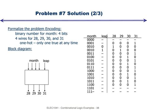 Ppt Digital Electronics Tutorial Combinational Logic Design Examples