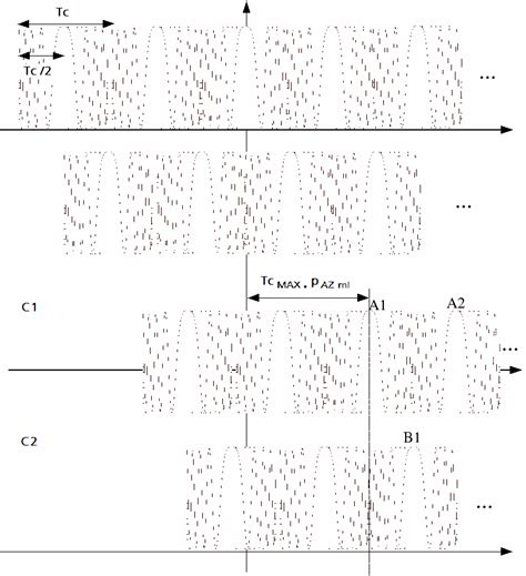 Construção Dos Arrays C1 E C2 Download Scientific Diagram