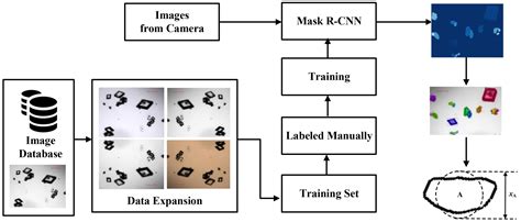 neural network based nonlinear model predictive control of multiscale