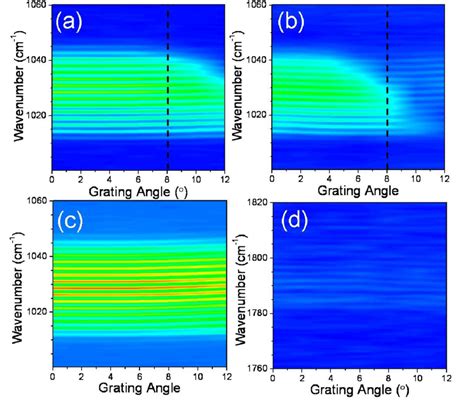Surface Contour Plots Showing Transmission A Of X Polarized Long