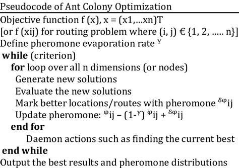 pseudocode of ant colony optimization download scientific diagram