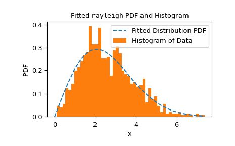 Scipy Stats Goodness Of Fit SciPy V Manual