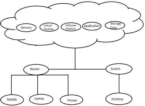 Figure 3 From Data Privacy Over Cloud Computing Using Multi Party Computation Semantic Scholar