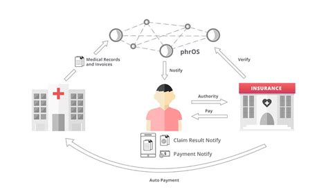 Blockchain Healthcare Technology The Industrys Helping Hand