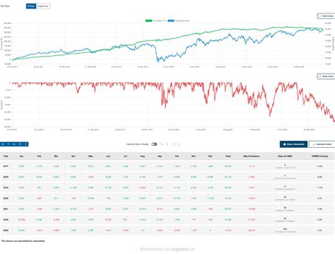 Mc Explainer Backtesting And How To Read A Backtest Report