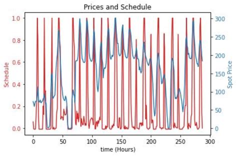 the total power output of all the biogas fired power plants download