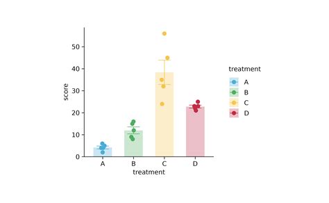 testing tidyplots