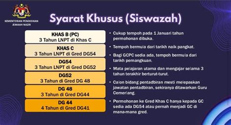 Gcpc Permohonan Guru Cemerlang Pensyarah Cemerlang 2024