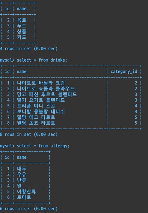 Django 모델링 Queryset