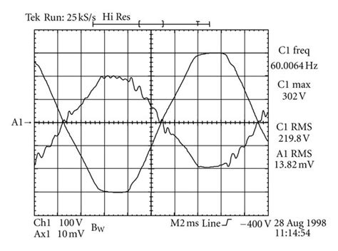 Voltage And Current In The Main Power Supply Phase A 100 V Div 4 Download Scientific Diagram