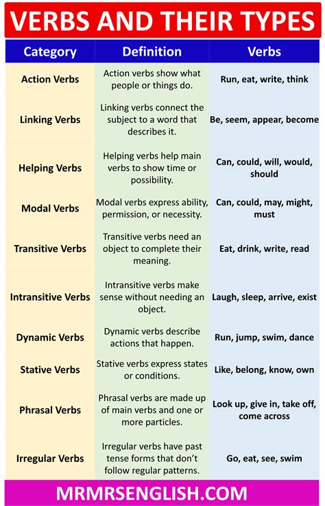 Action Verb Definition Types And Examples Vitrinedossonhos Com Br