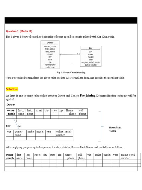 fall 2022 cs614 1 sol download free pdf byte computer
