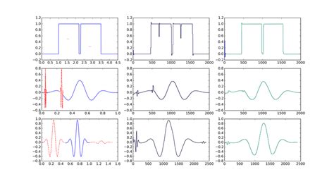 Function Approximation Using Mse And Naae On The Training Set Three