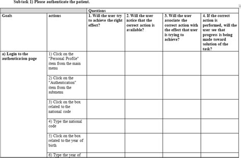 A Part Of The Checklist Developed To Help Evaluators Speed Up The Download Scientific Diagram