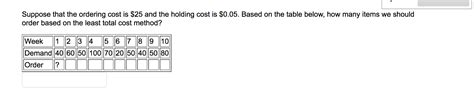 Solved Suppose That The Ordering Cost Is 25 And The Holding