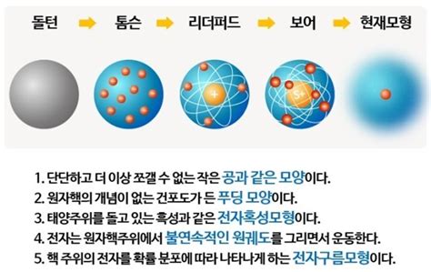 152 반도체의 기초 원자와 전자 네이버 블로그