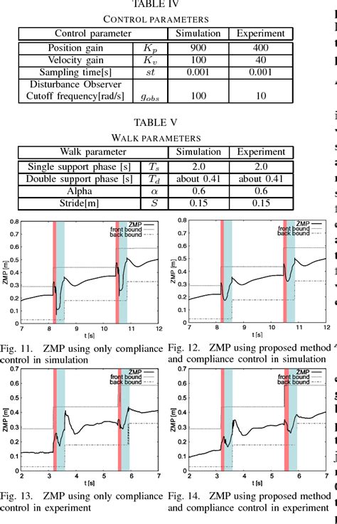 Figure 1 From Trajectory Generation Of Biped Robots Using Linear Pendulum Mode With Virtual