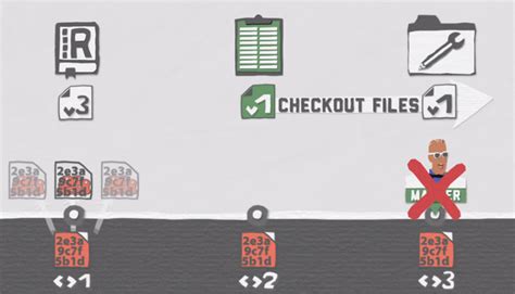How Does Git Reset Work Envato Tuts
