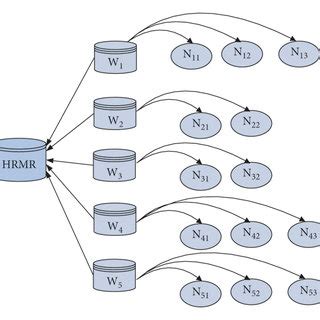 Bayesian Network Model For Human Resource Management Risk Assessment